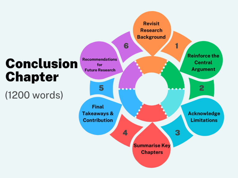 12,000 Word Dissertation Structure UK (2026 Chapter Plan)