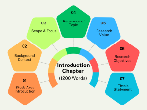 12,000 Word Dissertation Structure UK (2026 Chapter Plan)