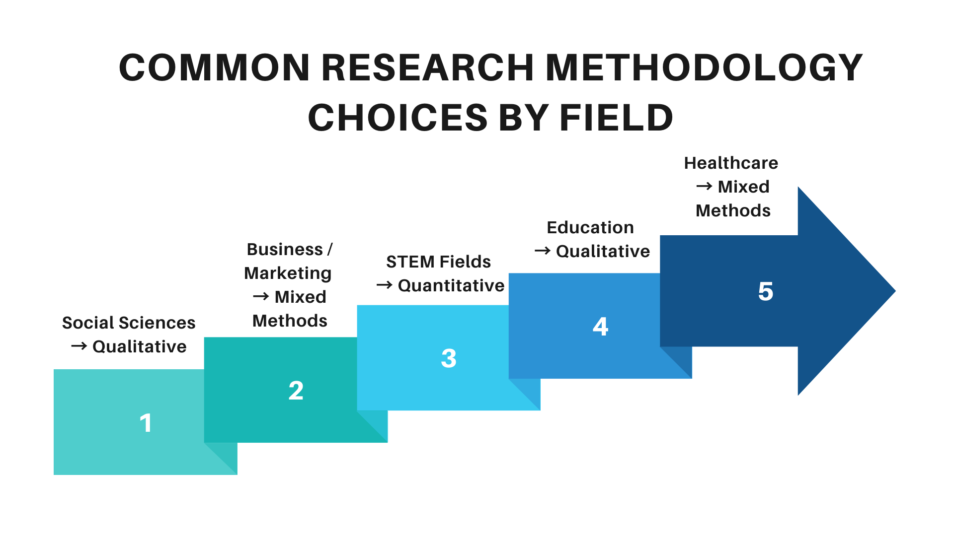 6000 Words Dissertation Structure