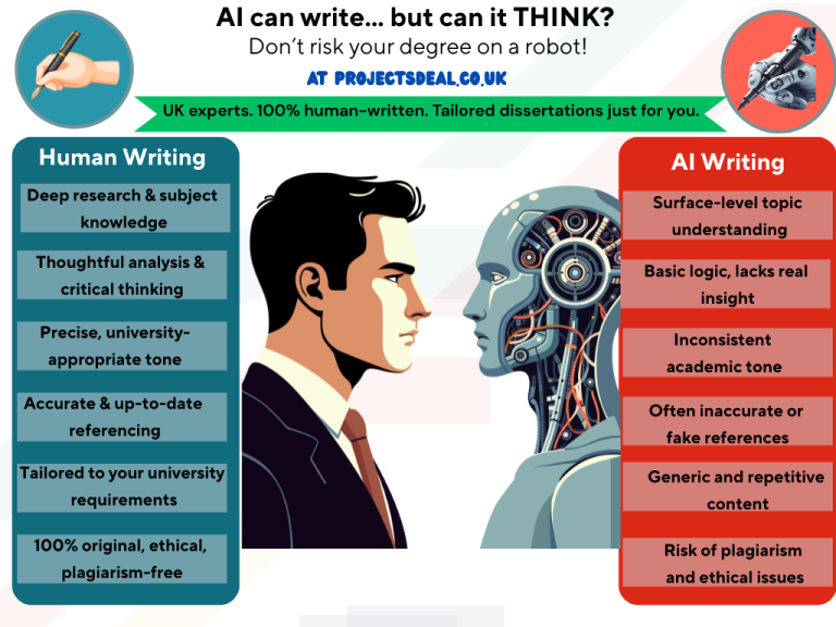 AI Vs Human Thesis Writers