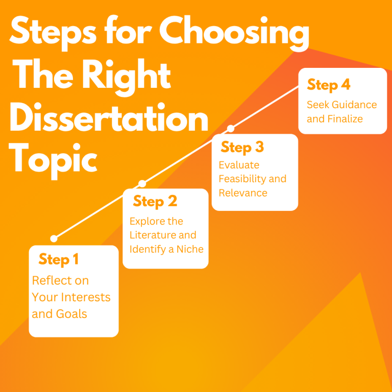 How to Select a Dissertation Topic (2026)