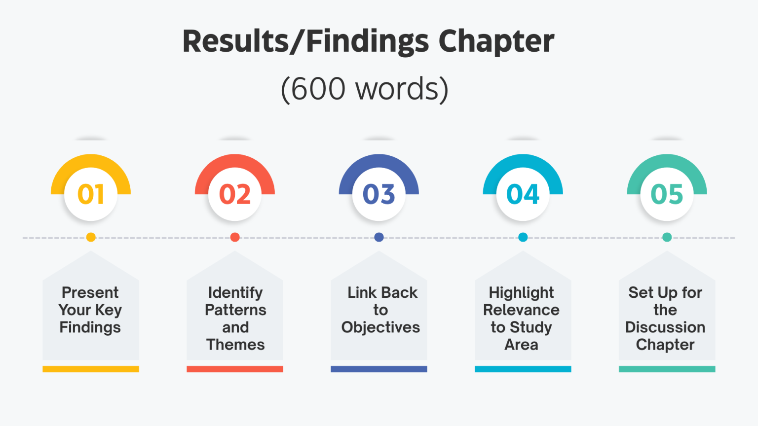 12,000 Word Dissertation Structure UK (2026 Chapter Plan)
