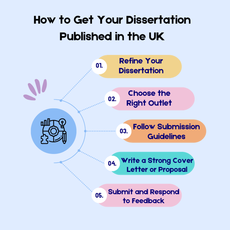 How To Get Your Dissertation Published