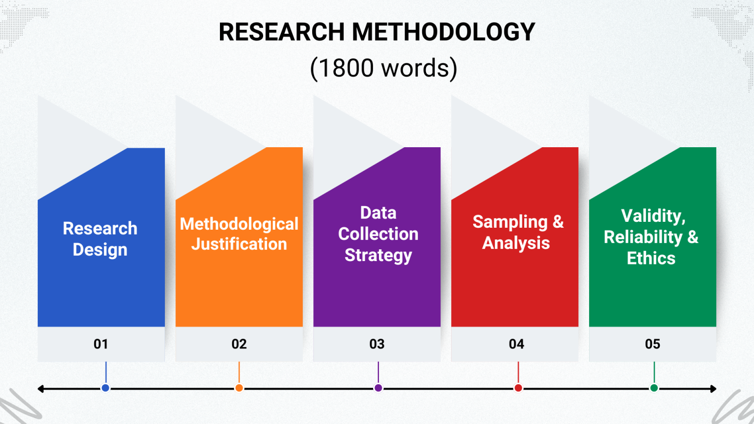 12,000 Word Dissertation Structure UK (2026 Chapter Plan)