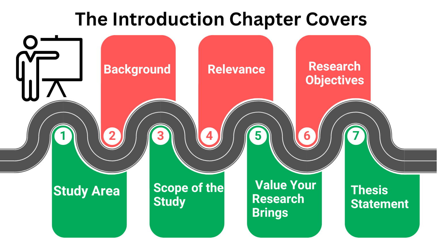 7500 Words Dissertation Structure | ProjectsDeal